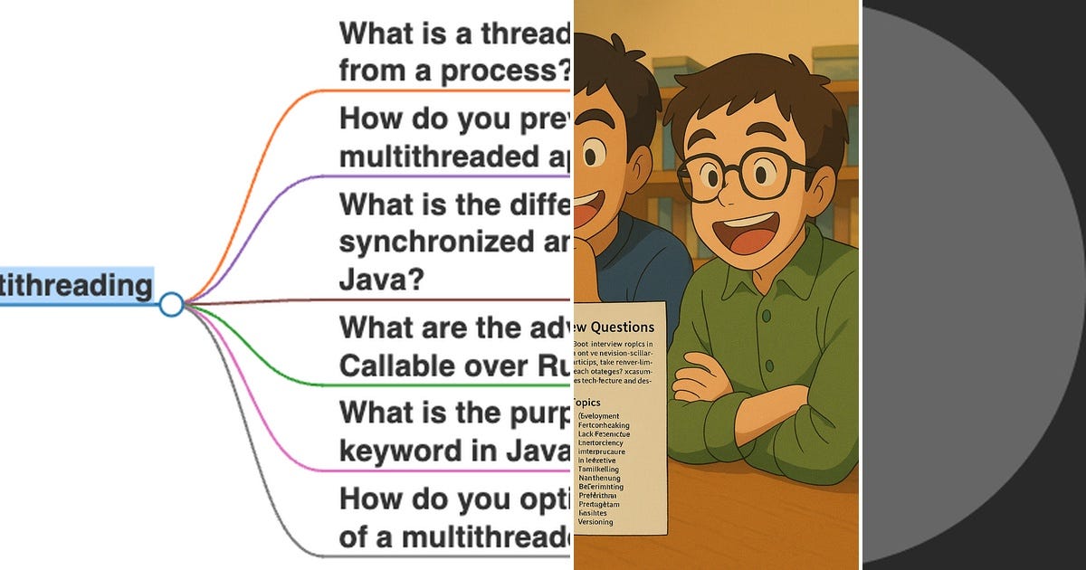 List: Interview | Curated by AlamH | Medium
