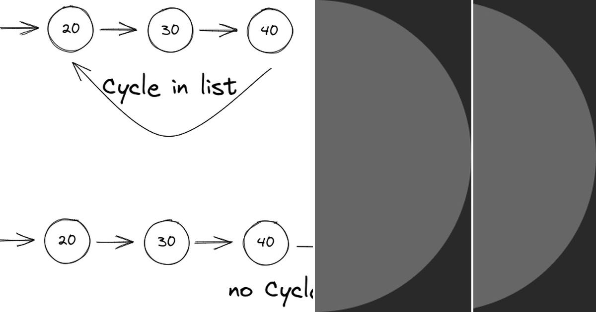 List: Coding | Curated by Aaron borsay | Medium