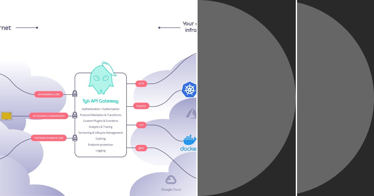 List Api Gateway Curated By Dmitry Kosov Medium 