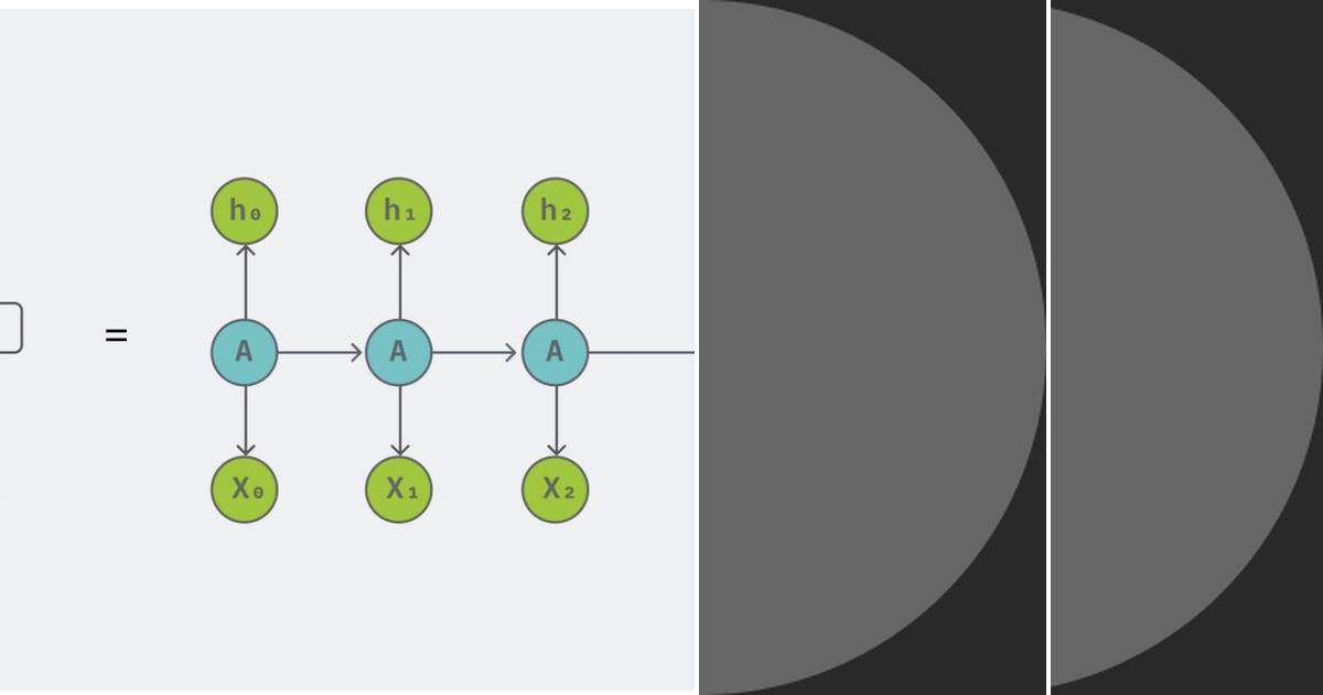 List: Recurrent neural network | Curated by Kevin Hu | Medium