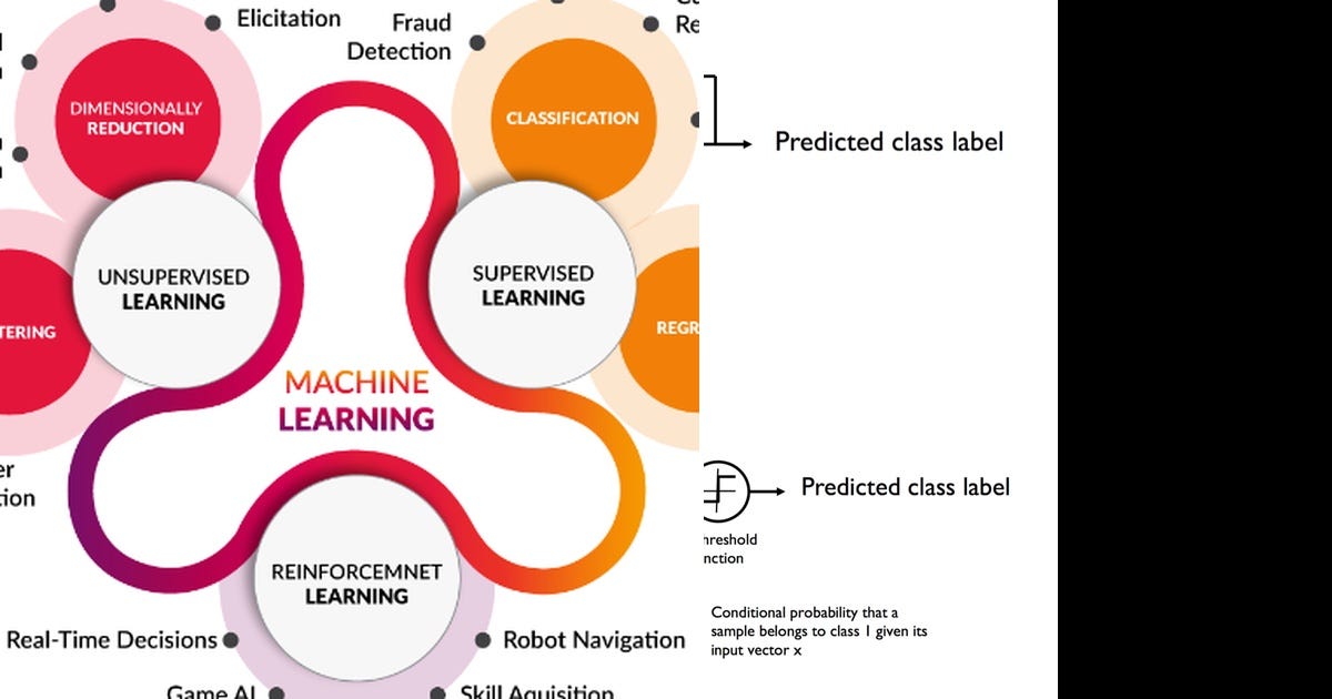List: python group work | Curated by 佛系の魚 | Medium