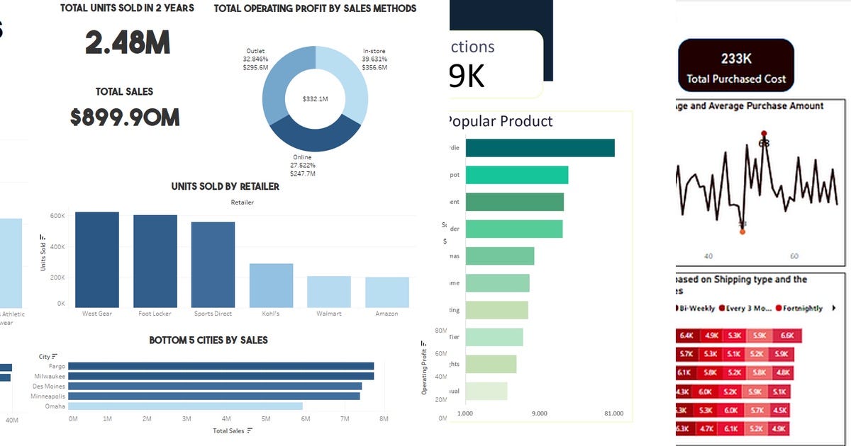 List: Data analyst projects | Curated by Rockfordandbeyond | Medium