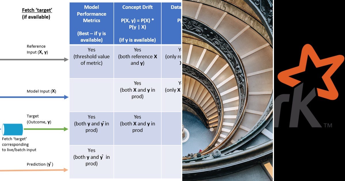 List: do | Curated by Ramya Sai Dudala | Medium