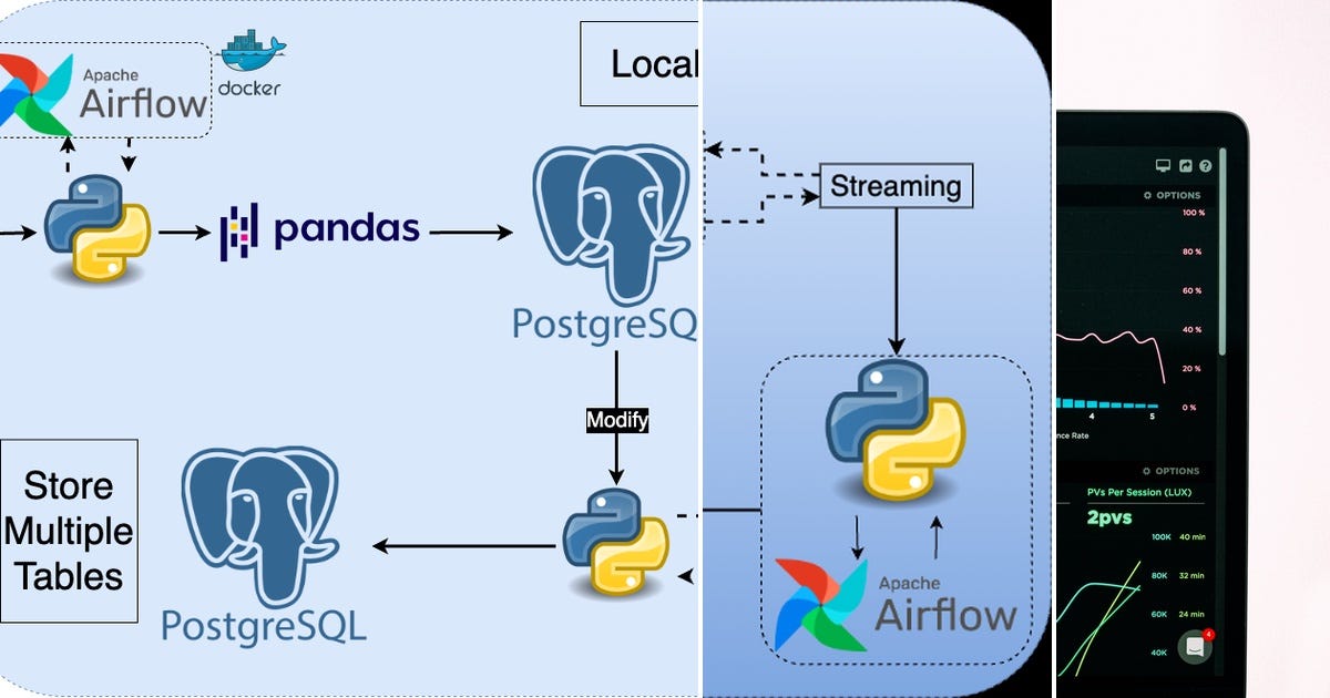 List: Data pipelines end to end | Curated by Peter Mutwiri | Medium