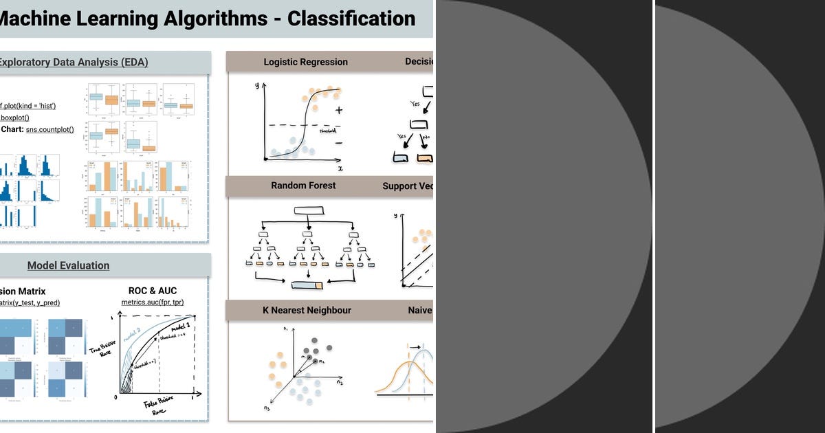 List: classification | Curated by Marlon Fraile | Medium