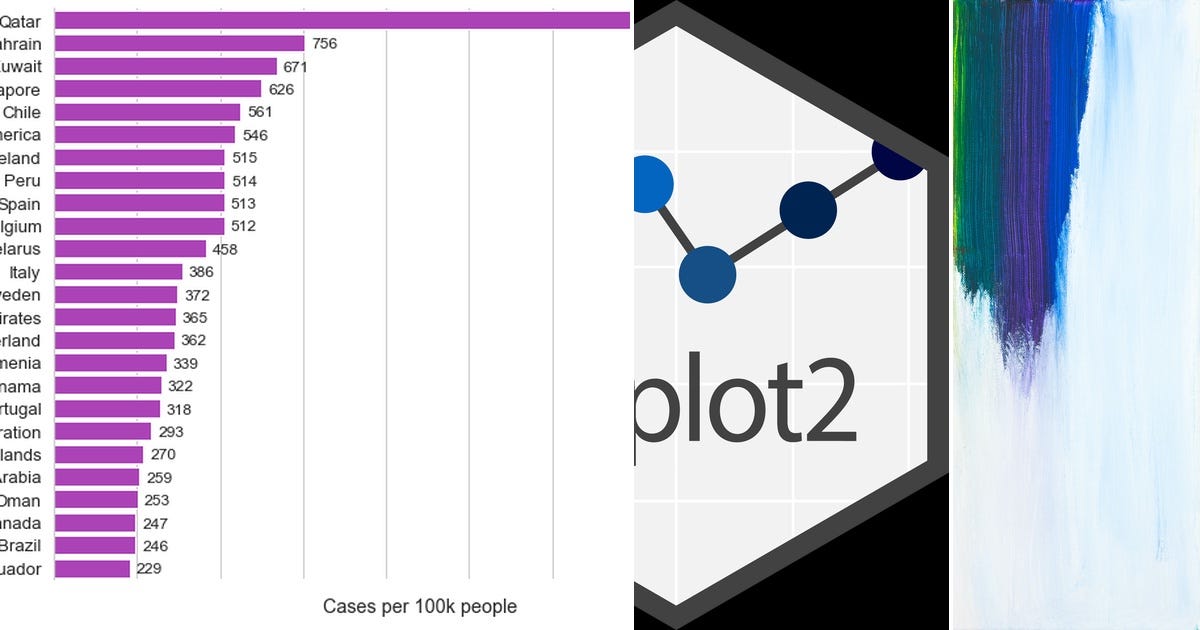 List: Visualizations | Curated by K Narcisi | Medium