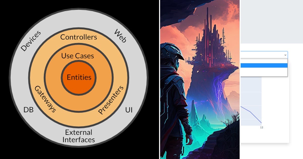 List: Python | Curated by Sambo Chhay | Medium