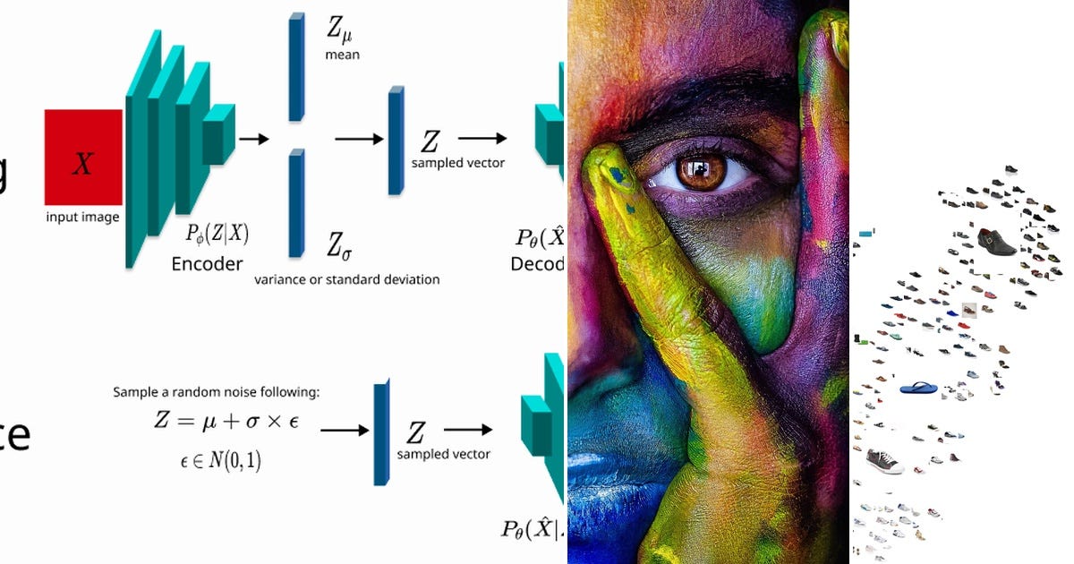 List: Generative Models | Curated by Iagogomes | Medium