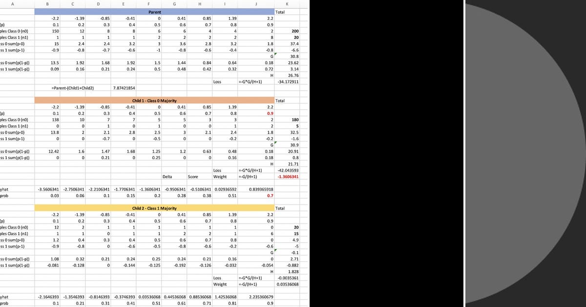 List: XGBoost | Curated by Sebastian Moyano | Medium