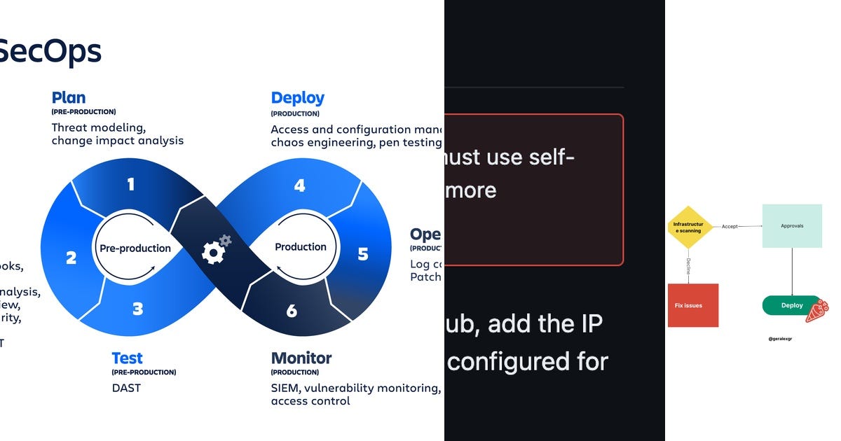 List: DevOps | Curated by Ben Reilly | Medium