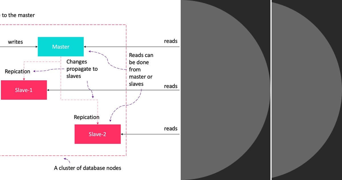 List: Performance | Curated by Goran Curcin | Medium