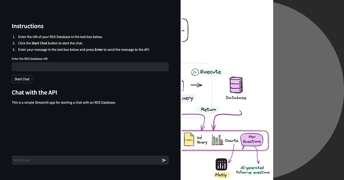 List: GenAI SQL | Curated by Chelly Med | Medium