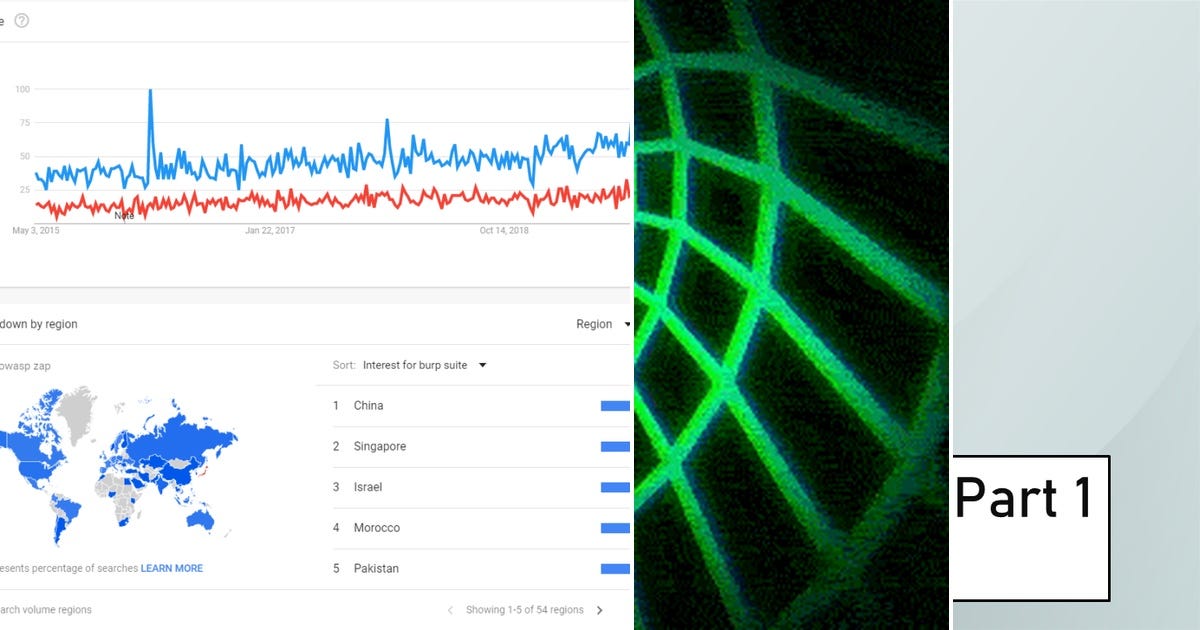 List: Security | Curated by Eric Gadson | Medium