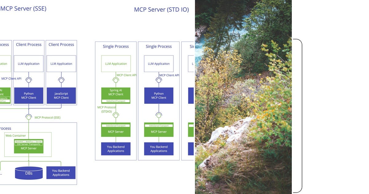 List: MCP | Curated by WthsDev70 | Medium