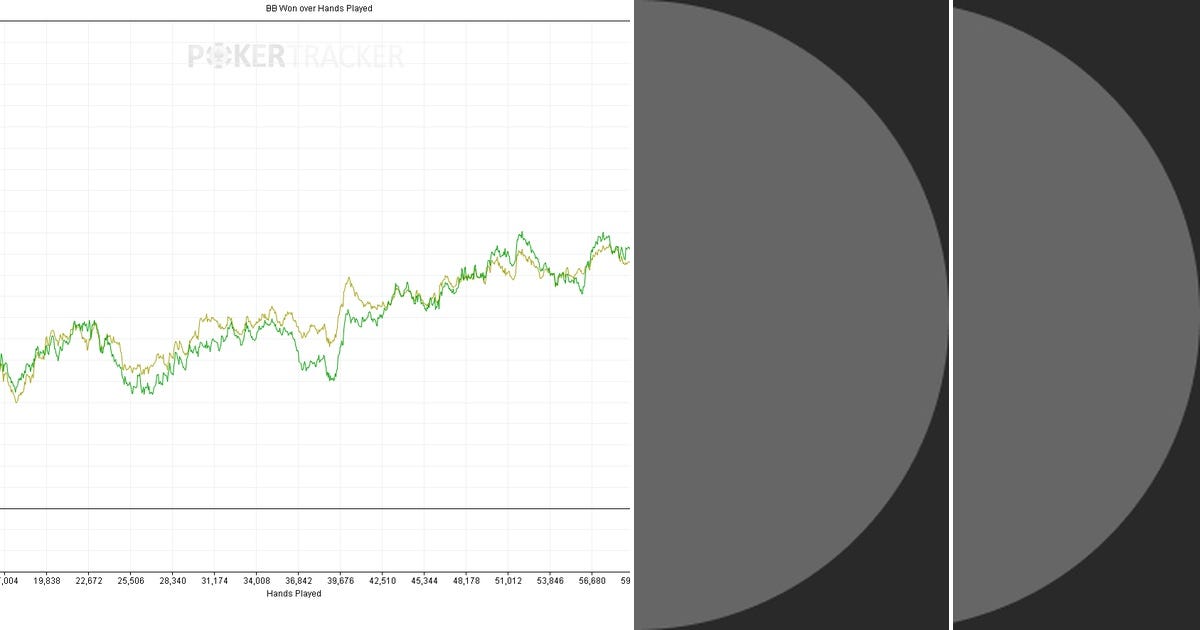 List: Poker | Curated by Indrayana Rustandi | Medium