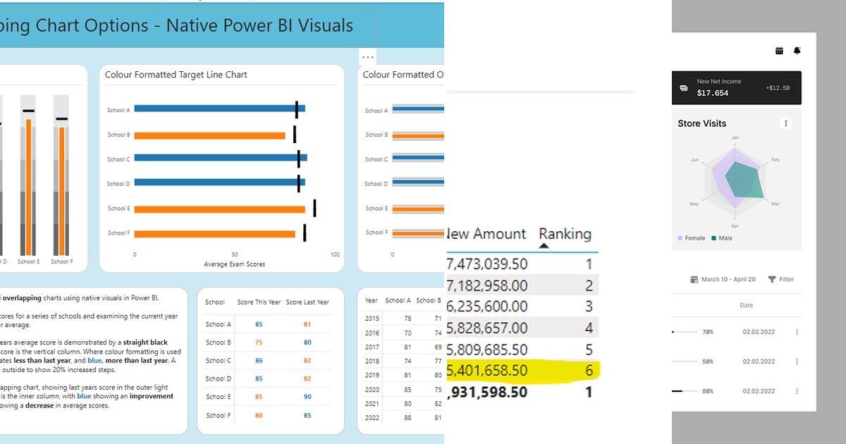 List: Power BI | Curated by Jonathan Engvall | Medium