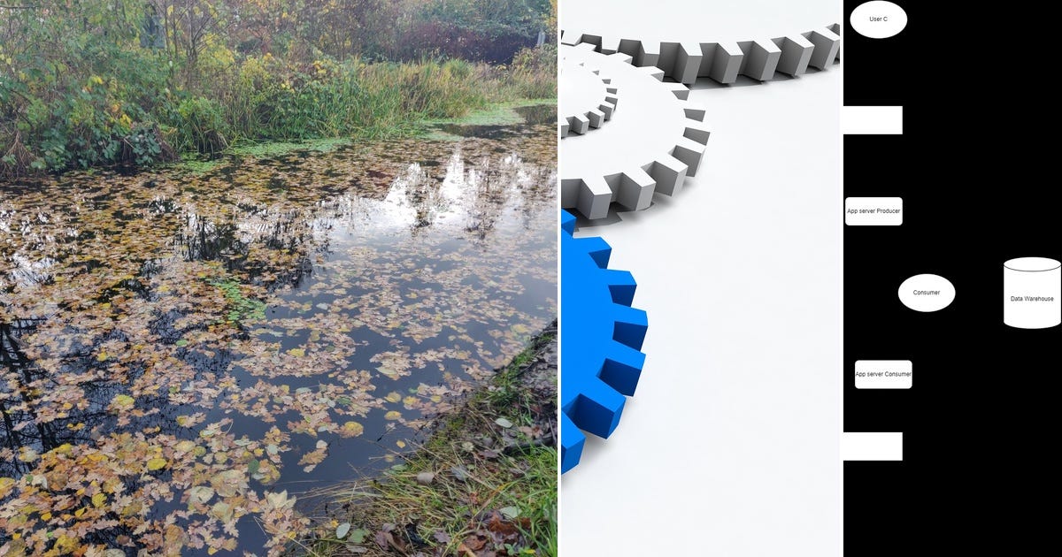 List: System Design | Curated by Derek Bunch | Medium