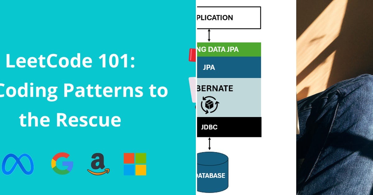 List: Important information | Curated by daniel cantillo | Medium