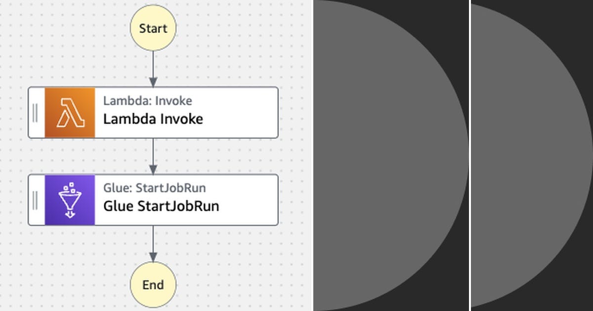 List: Orchestration | Curated by Ravi Lalwani | Medium