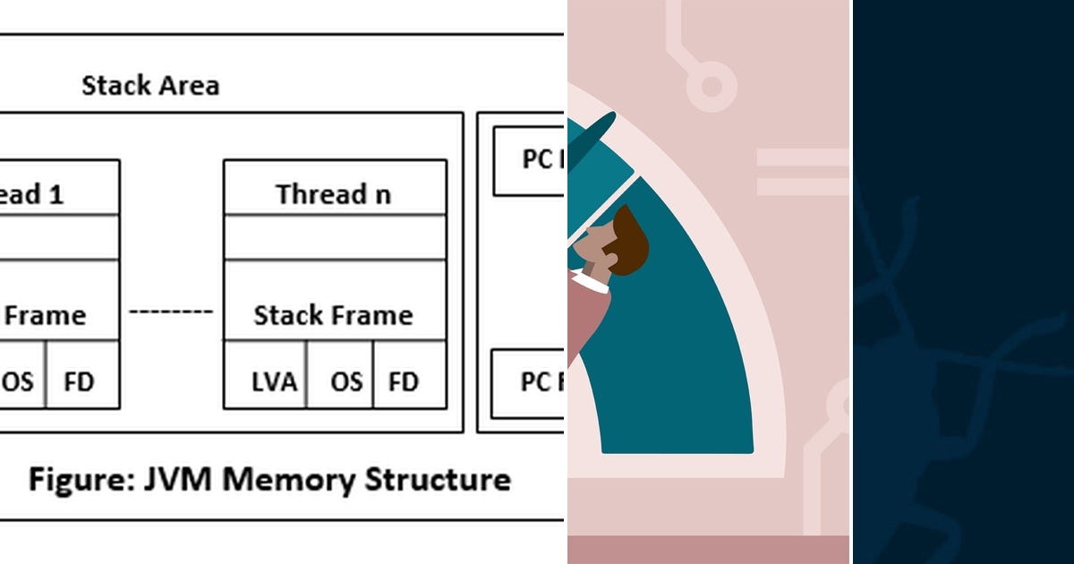 List: Java memory and threading | Curated by Allan Henriksen | Medium