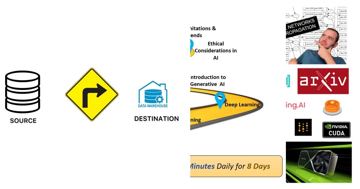 List: AI | Curated by hardik sharma | Medium