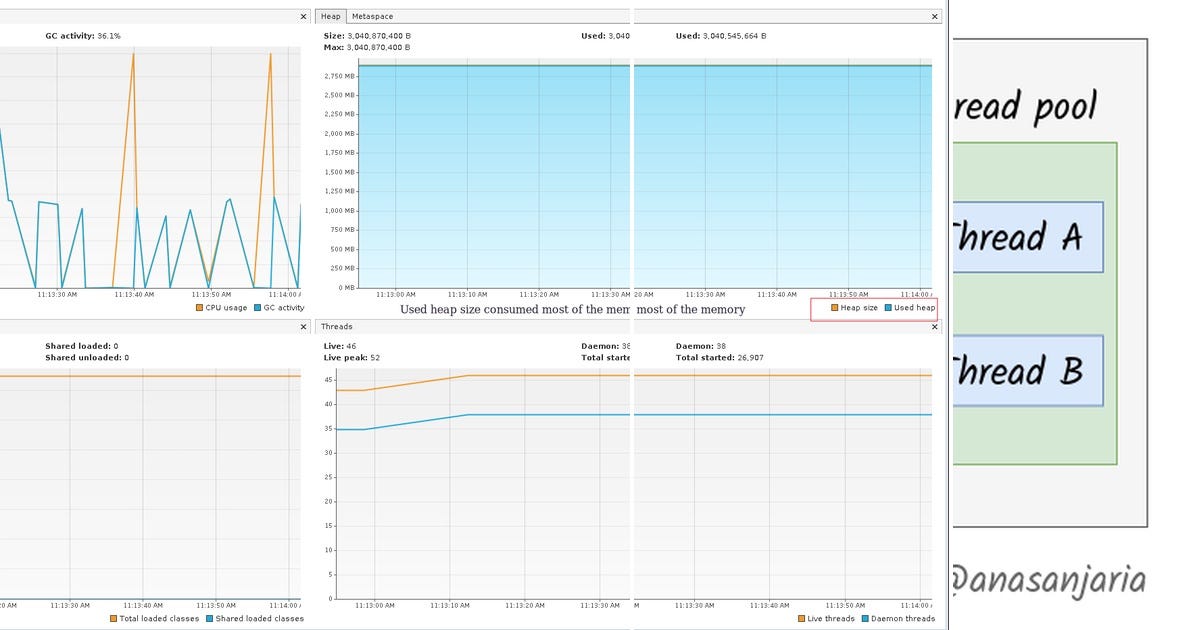 List: Scala | Curated by Anas Anjaria | Medium