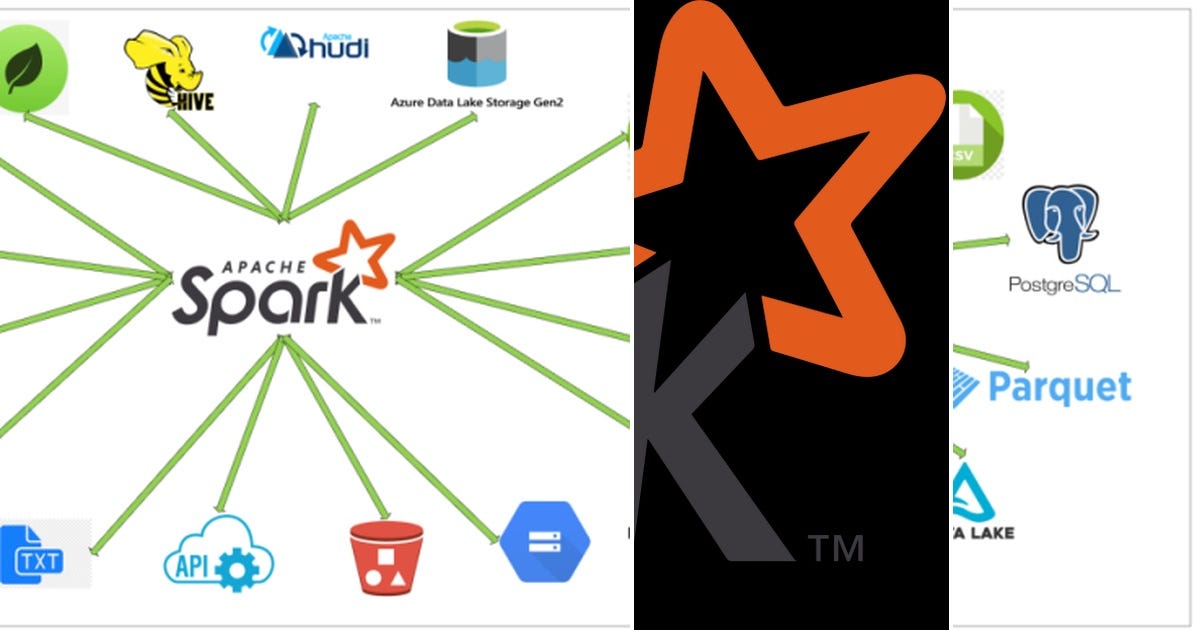 List: Spark ETL | ELT | Curated by Kalpan Shah | Medium