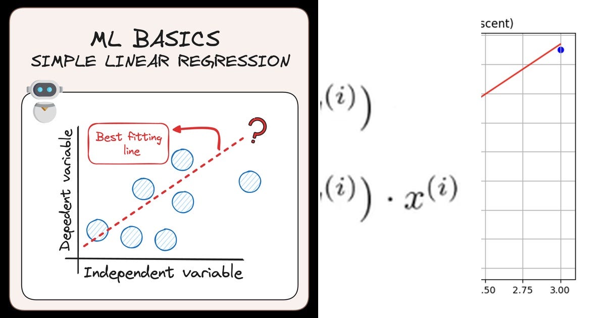 List: Regression | Curated by Miryang Kim | Medium