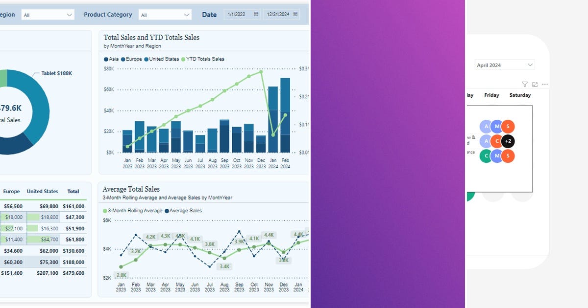 List: Power BI Ideas | Curated by Adriano Morais | Medium