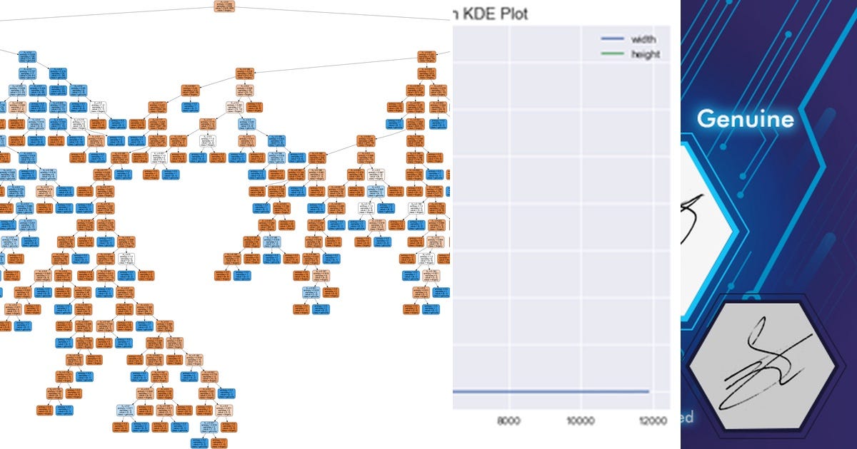 List: Signature Verification | Curated by Turings_Ghost | Medium