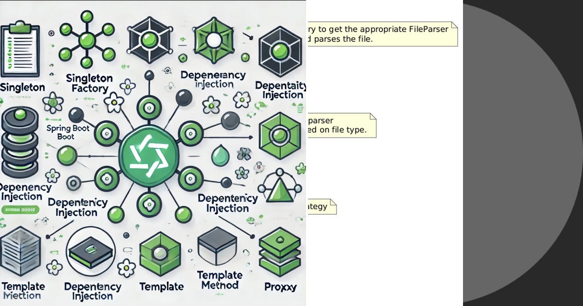 List: SpringBoot Design Pattern | Curated by Gerald AJ | Medium