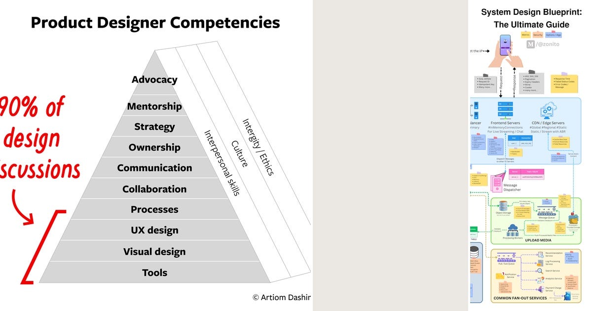 List: UX design | Curated by Yoshika Nakajima | Medium
