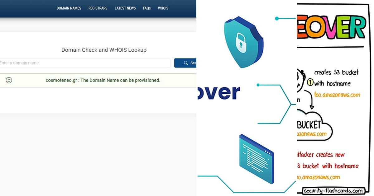 List: Subdomain Takeover | Curated by Pragnesh Jethva | Medium