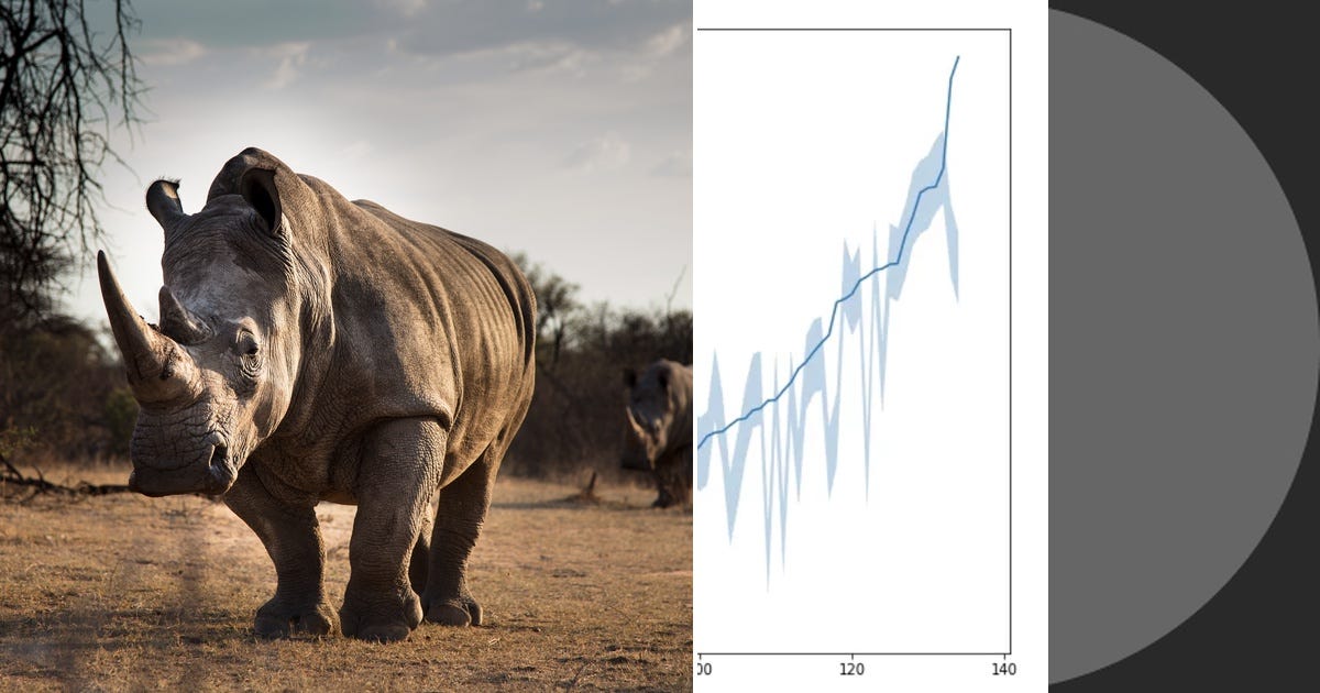 List: Conformal prediction | Curated by Magnus Wiestad Buch | Medium