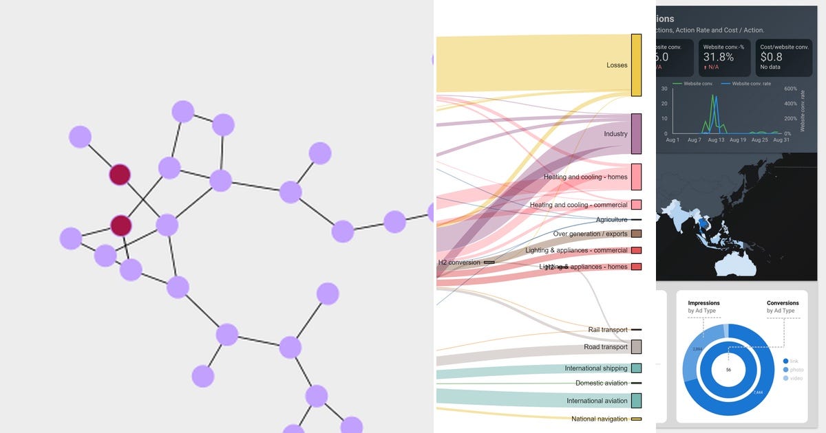 List: Dataviz | Curated by Maurilo Borges | Medium