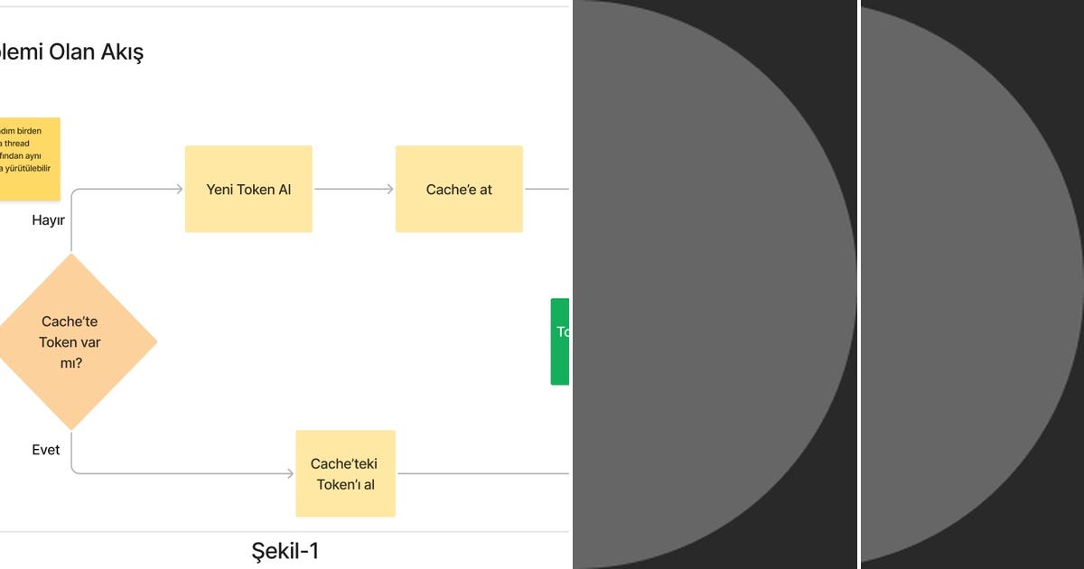 List: Read-Auth-Token | Curated by Sefa Cihangir | Medium