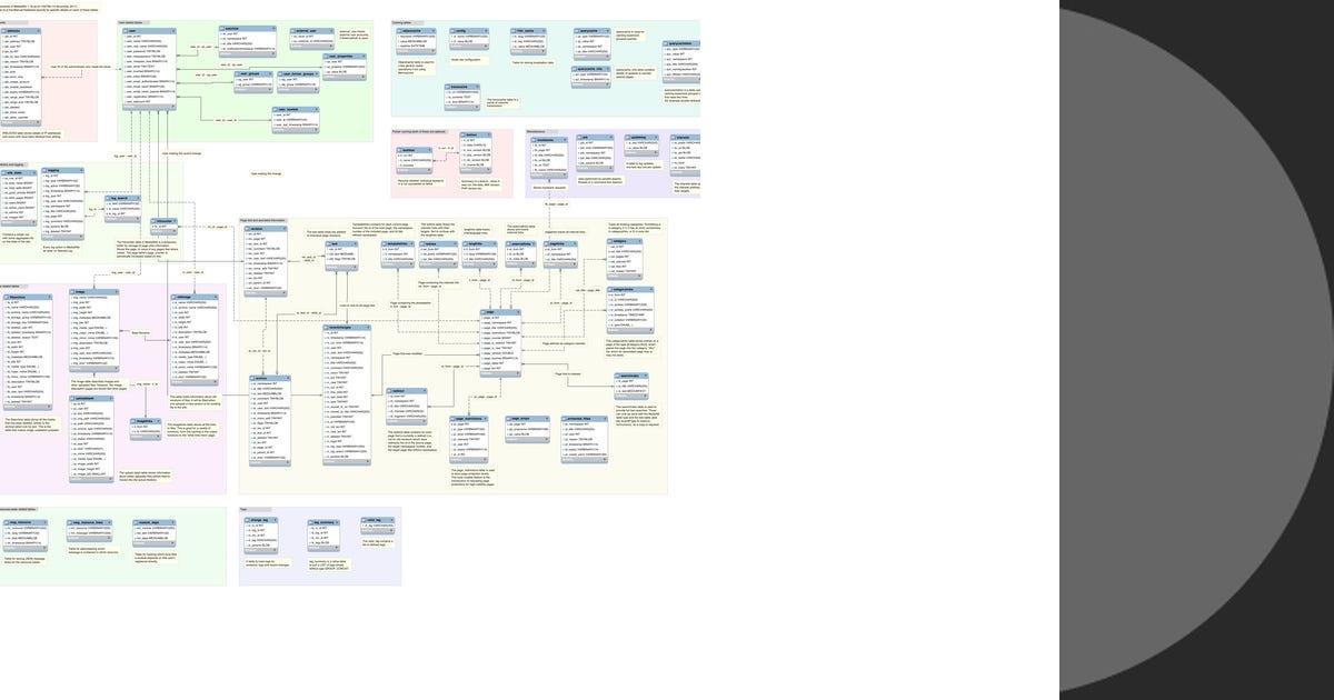 List: Database | Curated by Goodlisahuang | Medium