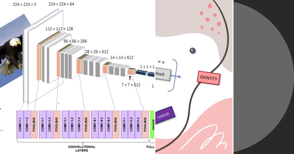 List: Neural Network | Curated by Degerdonmaz | Medium