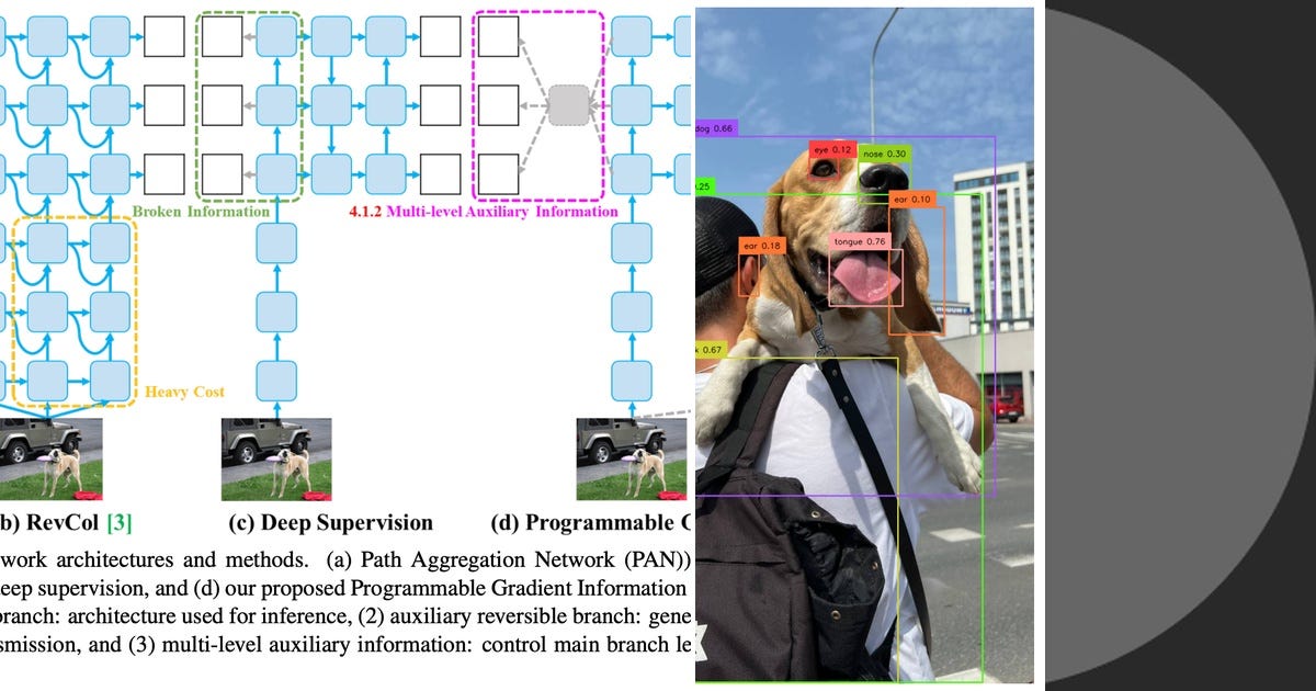 List: Object Detection | Curated by Avi | Medium