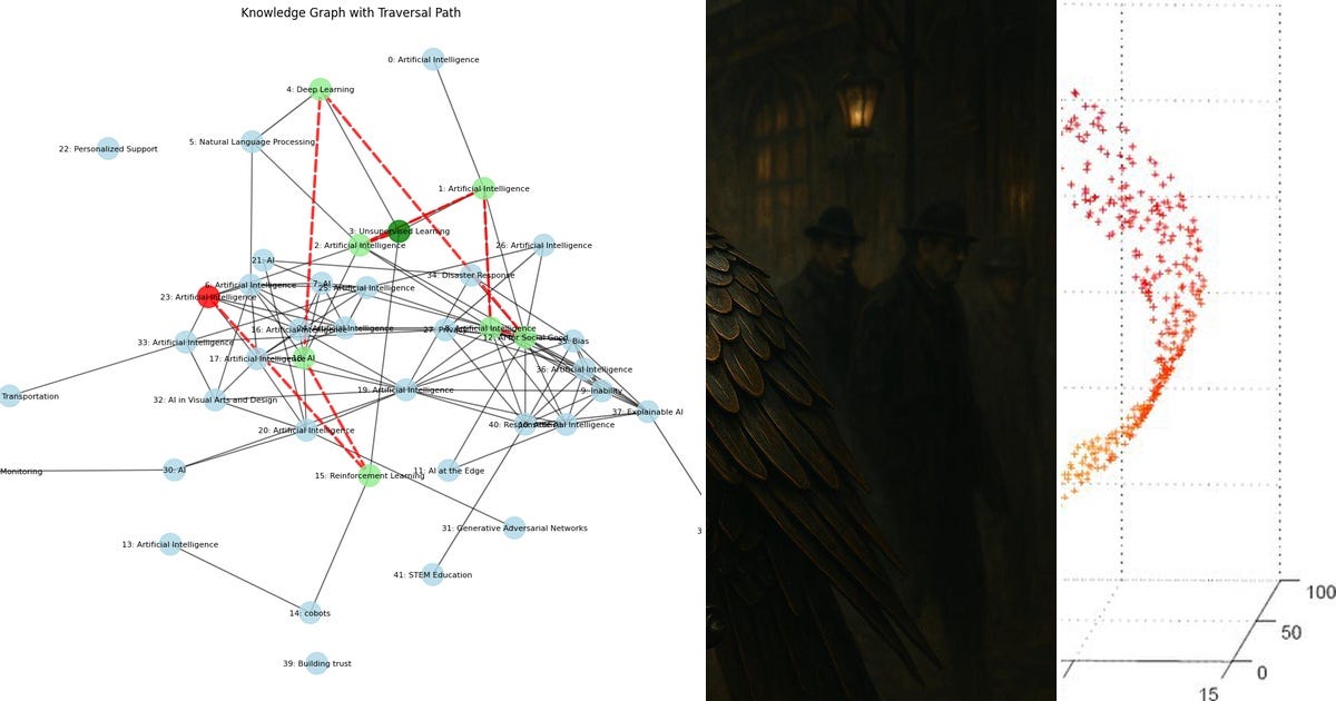 List: LLMs - LARGE LANGUAGE MODELS | Curated by scitechtalk tv | Medium