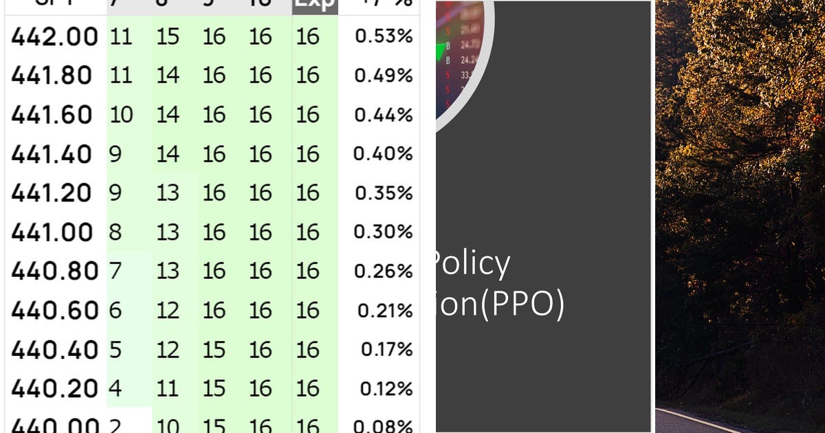 List: BellBot Algos | Curated by Andre Williams | Medium