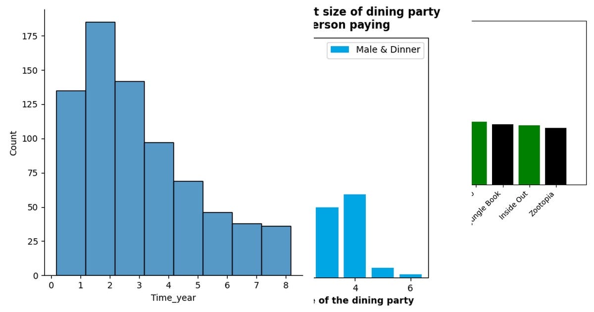 List: Data Analysis using Python | Curated by Tzener Python | Medium