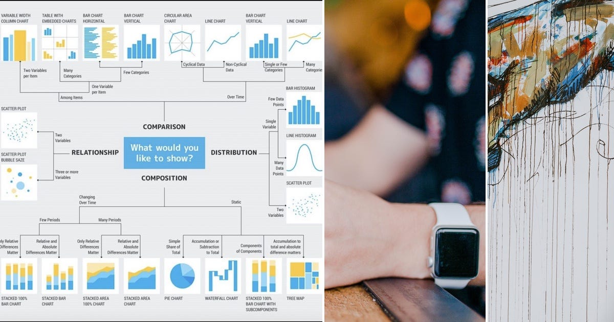 List: DS | Curated by Suhas Paunikar | Medium