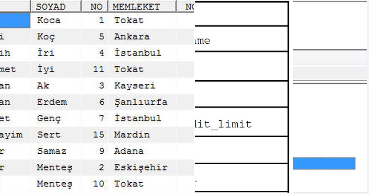 List: PL/SQL | Curated by Buğra Özdal | Medium
