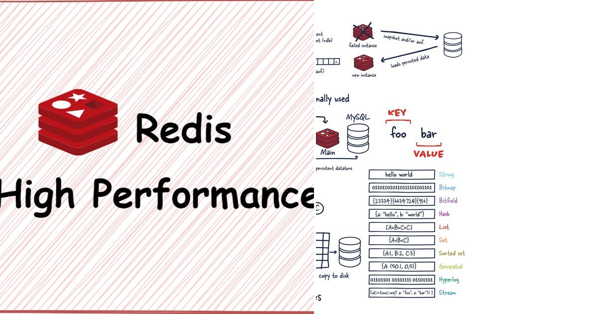 List: Redis | Curated by Hiếu Nguyễn Văn | Medium