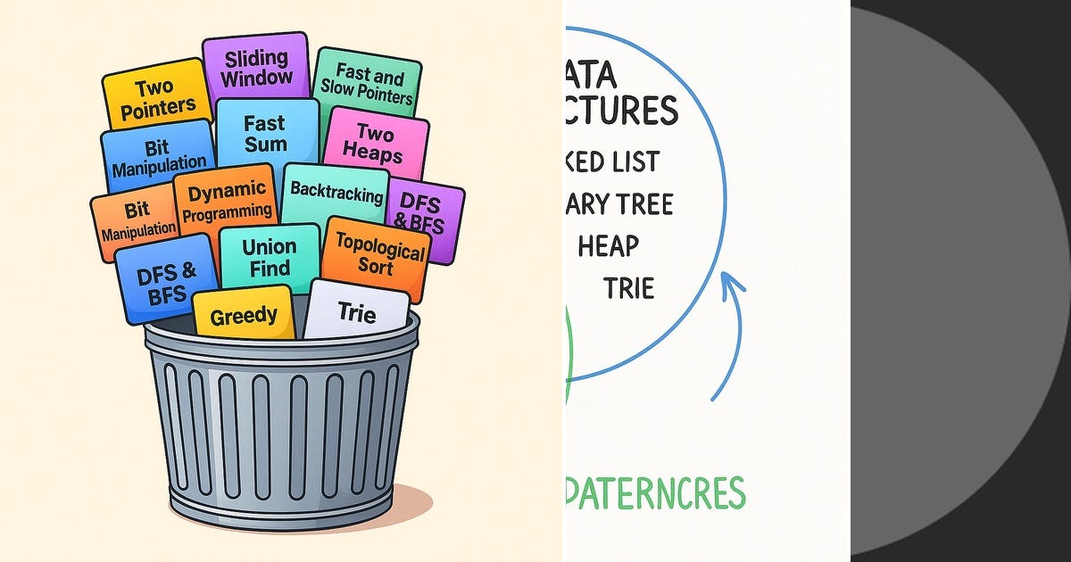 List: Interview prep | Curated by Deepak Kumar | Medium