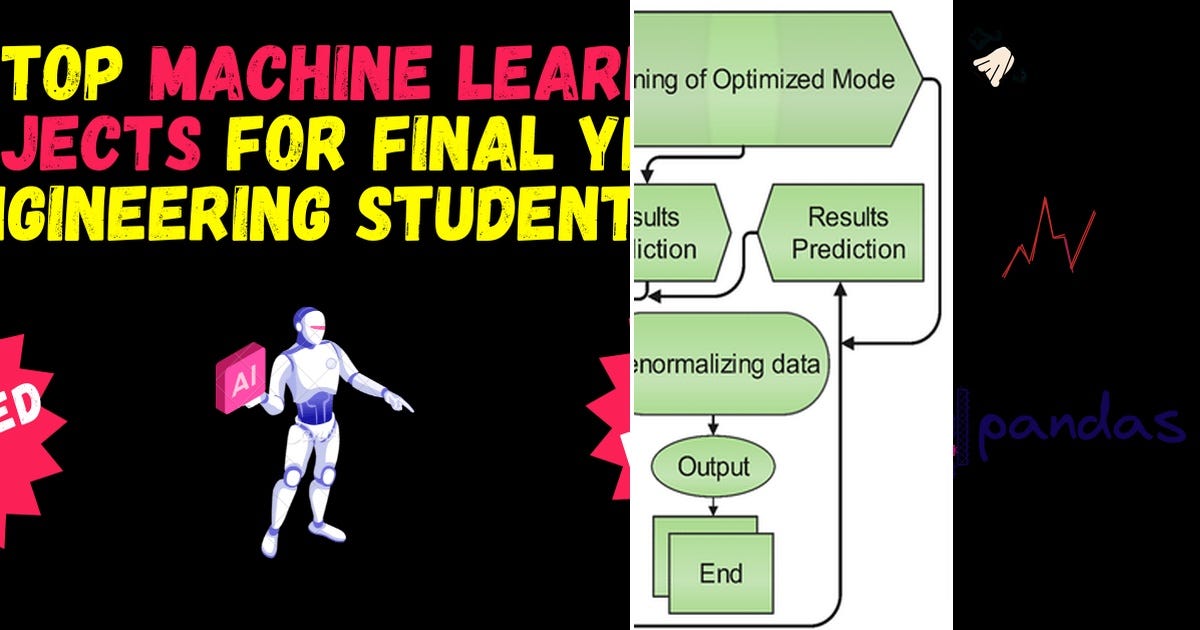 List: ML | Curated by Devrat Dave | Medium