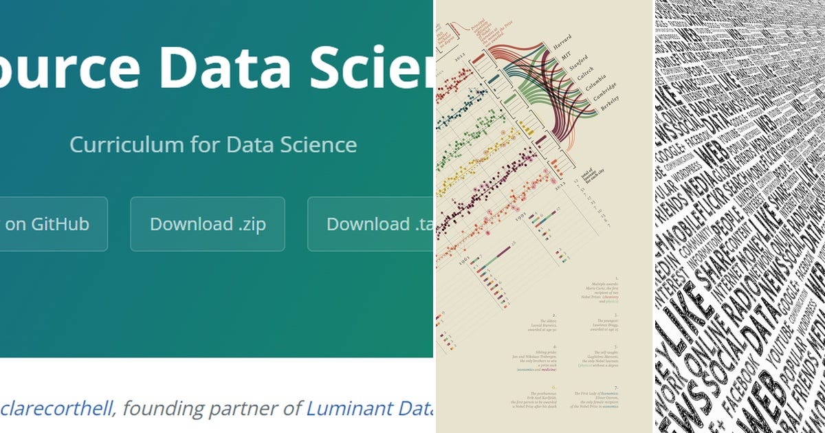 List: Data visualization | Curated by Daniela Barillà | Medium