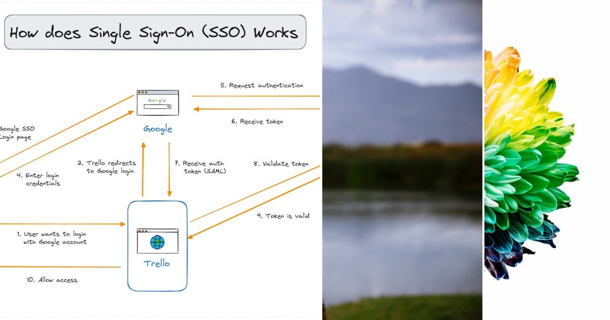List: Rust | Curated by Wy | Medium
