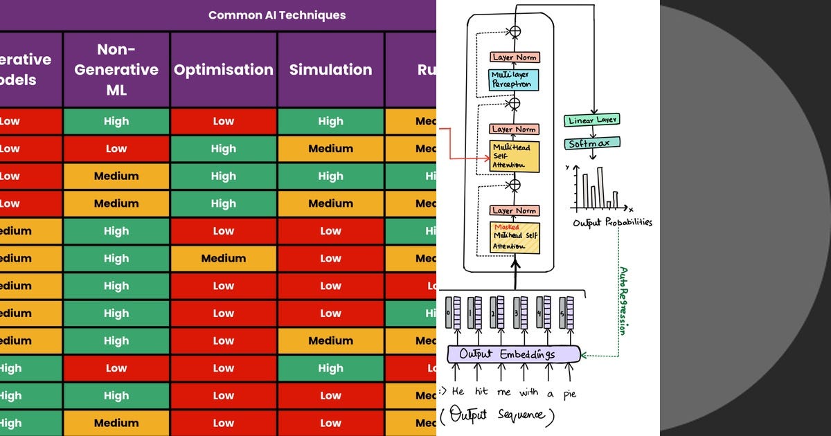 List: GenAI Learning | Curated by Darshan A Joshi | Medium